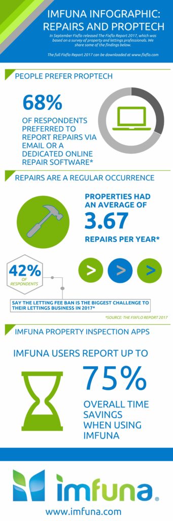Imfuna Free Infographic: Repairs and Proptech - Imfuna